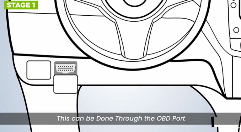 How to Perform ECU Remapping - AutoExplain