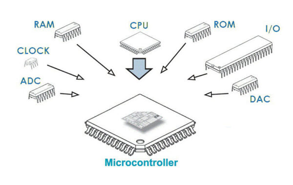 What Is a Microcontroller Unit (MCU)? Definition, Architecture, and Applications - AutoExplain