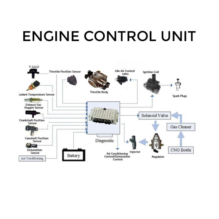 What Are The Core Components of ECU? - AutoExplain