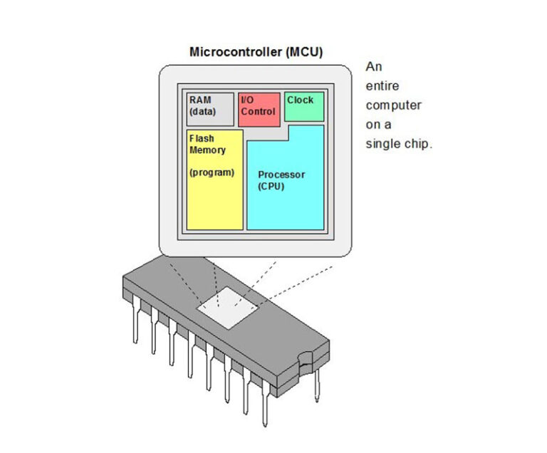 What Are The Core Components of ECU? - AutoExplain
